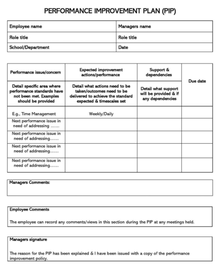 Free Performance Improvement Plan (PIP) Templates