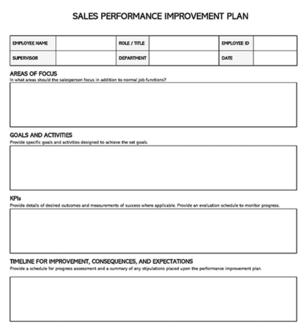Free Performance Improvement Plan (PIP) Templates