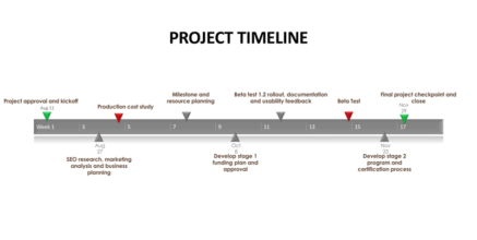 Free Project Timeline Templates (Excel | Word) + Tips