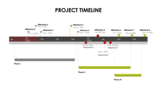 Free Project Timeline Templates (Excel | Word) + Tips