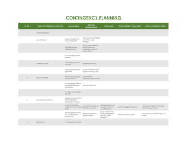 20 Free Contingency Plan Templates (7-Steps Guide)