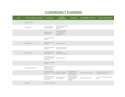 20 Free Contingency Plan Templates (7-Steps Guide)