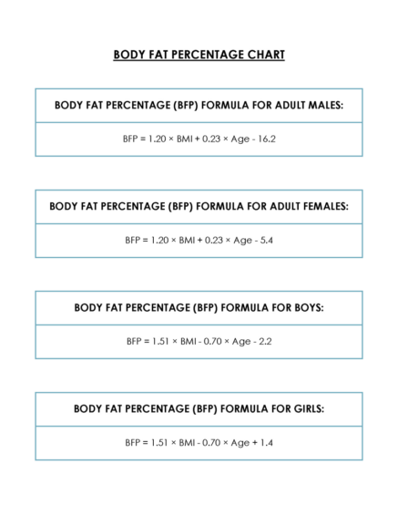 Printable Body Fat Percentage Charts - Free Downloads