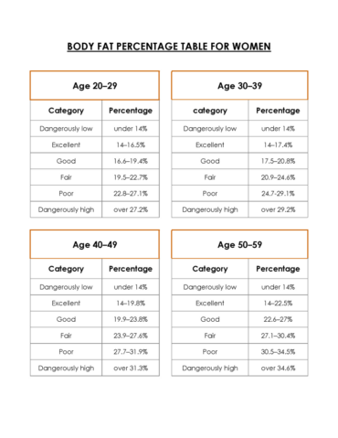 Printable Body Fat Percentage Charts - Free Downloads