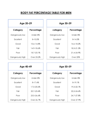 Printable Body Fat Percentage Charts - Free Downloads
