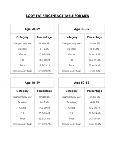 Printable Body Fat Percentage Charts - Free Downloads