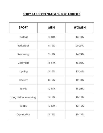 Printable Body Fat Percentage Charts - Free Downloads