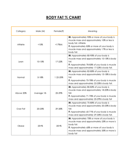 Printable Body Fat Percentage Charts - Free Downloads