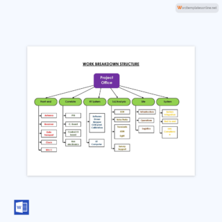 Free Work Breakdown Structure Templates (Excel, Word)
