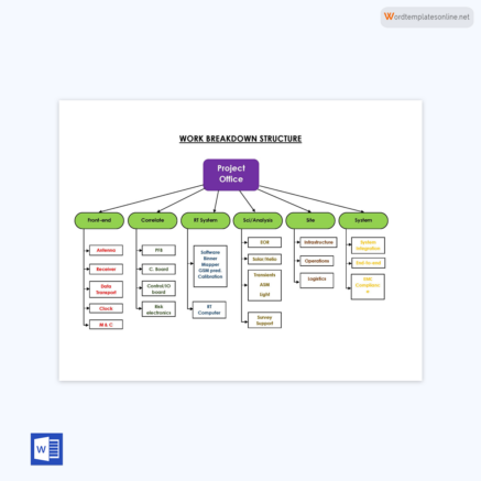 Free Work Breakdown Structure Templates (Excel, Word)