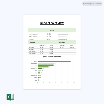 37 Free Household Budget Worksheets (Editable)