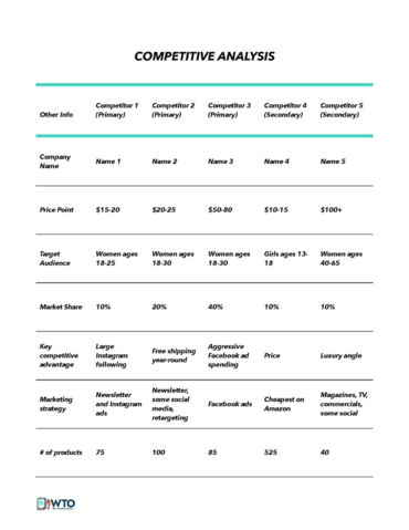 22 Competitive Analysis Templates (Excel, Word)
