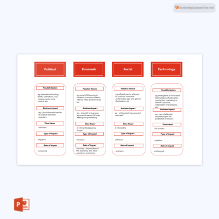 26 Free PEST Analysis Templates