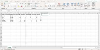 Free Overtime Sheet Templates for Excel