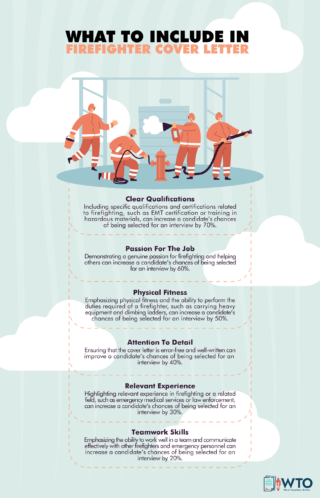 Firefighter Cover Letter Examples & Expert Tips
