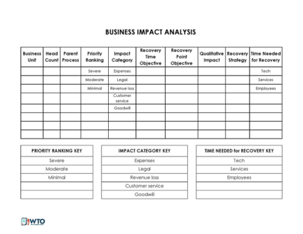 Free Business Impact Analysis (BIA) Templates