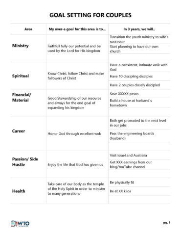 Goal Setting Worksheet For Couples (Free Templates)