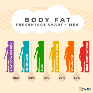 Printable Body Fat Percentage Charts - Free Downloads