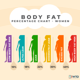 Printable Body Fat Percentage Charts - Free Downloads