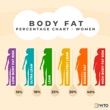 Printable Body Fat Percentage Charts - Free Downloads