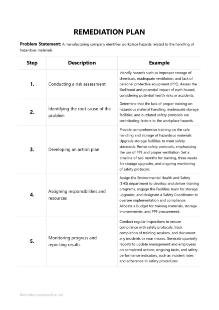 Free Remediation Plan Templates Free Remediation Plan Templates