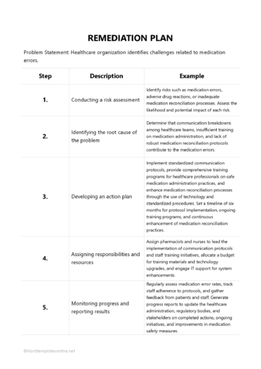Free Remediation Plan Templates