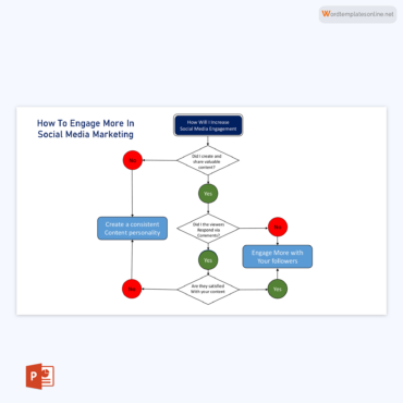 12 Free Yes No Flowchart Templates (PowerPoint)