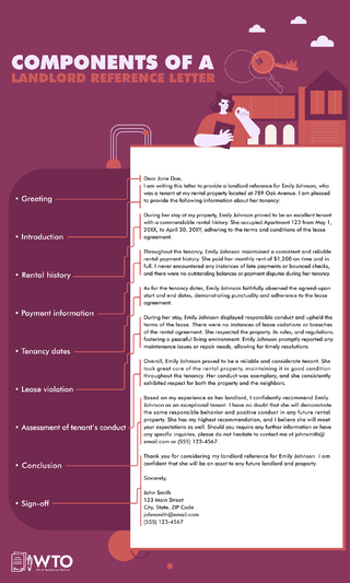 Sample Landlord Reference Letters for a Tenant