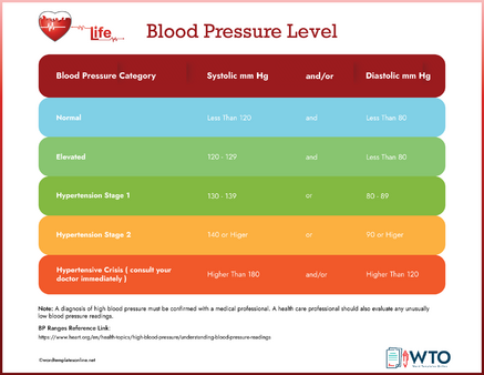 Free Printable Blood Pressure Charts (10 Types)
