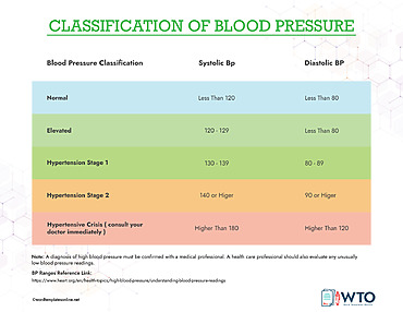 Free Printable Blood Pressure Charts (10 Types)