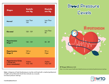 Free Printable Blood Pressure Charts (10 Types)