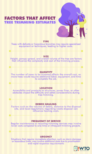 Free Tree Trimming Estimate Templates (Word, Excel)