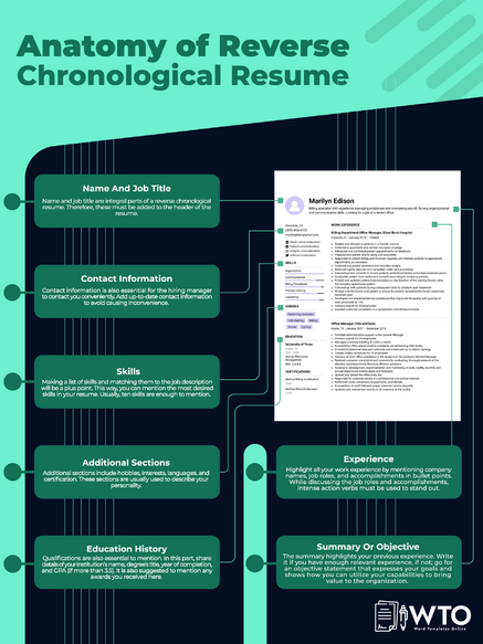 Reverse Chronological Resume Explained (Free Templates)