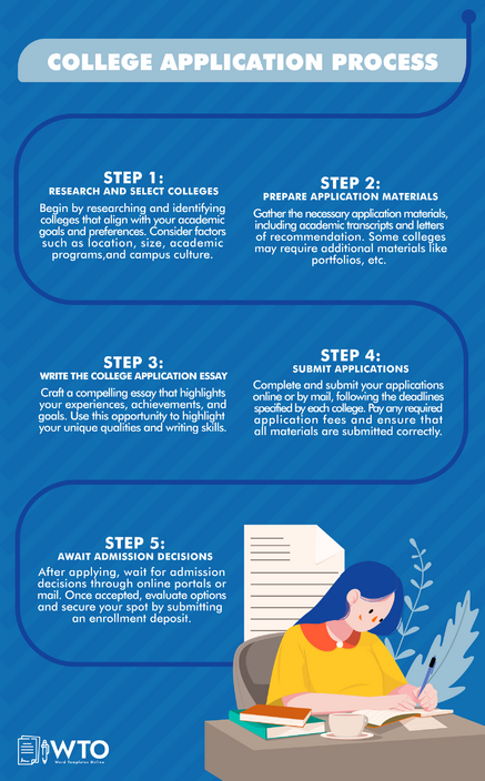 How to Outline Your College Application Essay | Examples