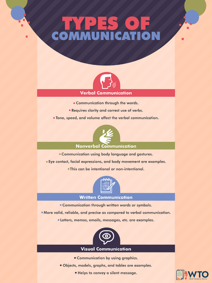 How to List Communication Skills in a Resume (With Examples)