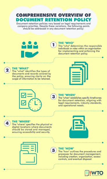 Document Retention Policy 101: Free Templates - Samples