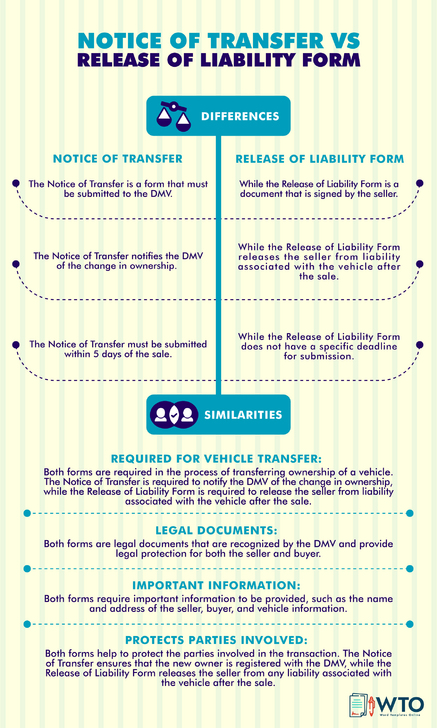 Free DMV Release of Liability Forms - Editable