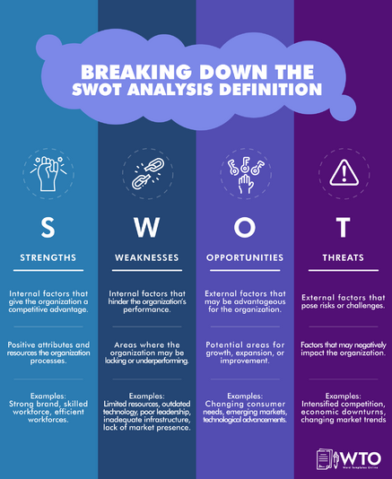 Free SWOT Analysis Templates & Examples (Word)