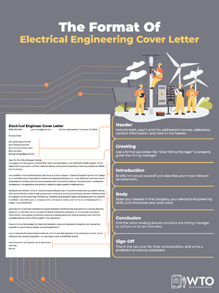 Electrical Engineer Cover Letter Examples & Templates