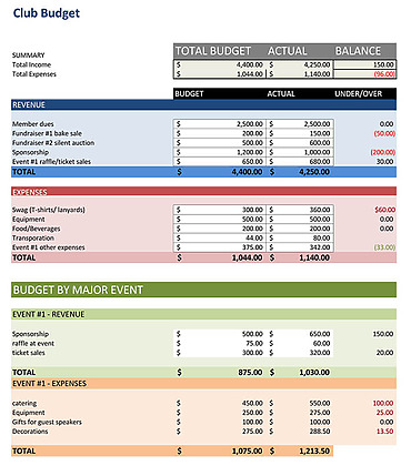 20 Best Budget Summary Examples (PDF)