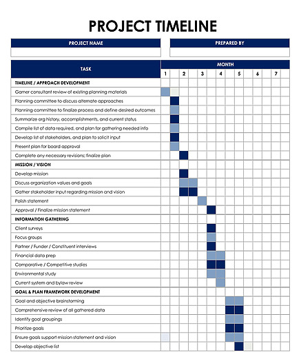 How to Create a Project Analysis (Free Templates)