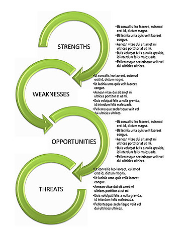 Free Data Analysis Report Templates (Word) - Editable