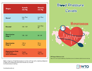 100+ Free Educational Charts (Printable)