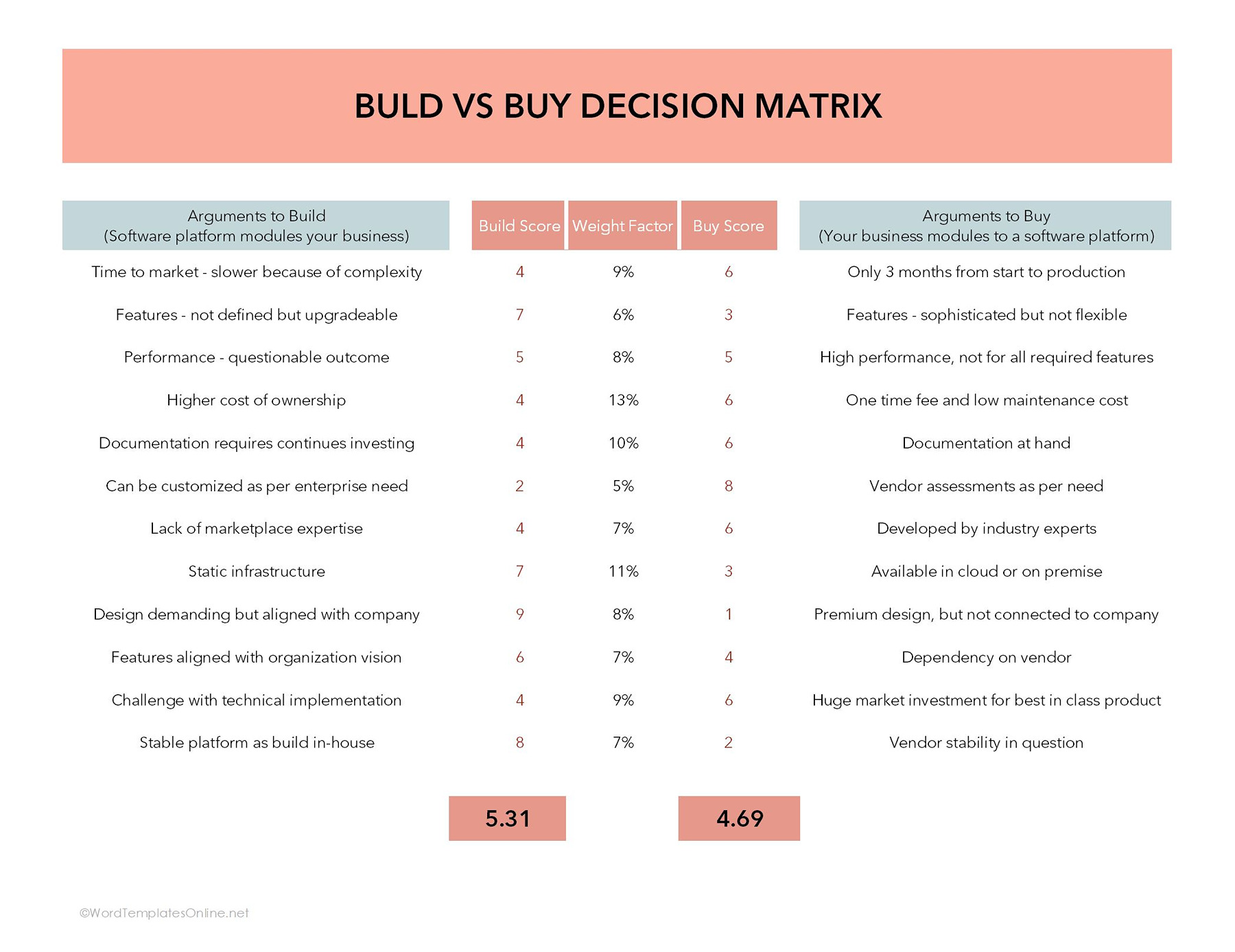 8 Free Decision Matrix Templates (Excel, Google Sheets)