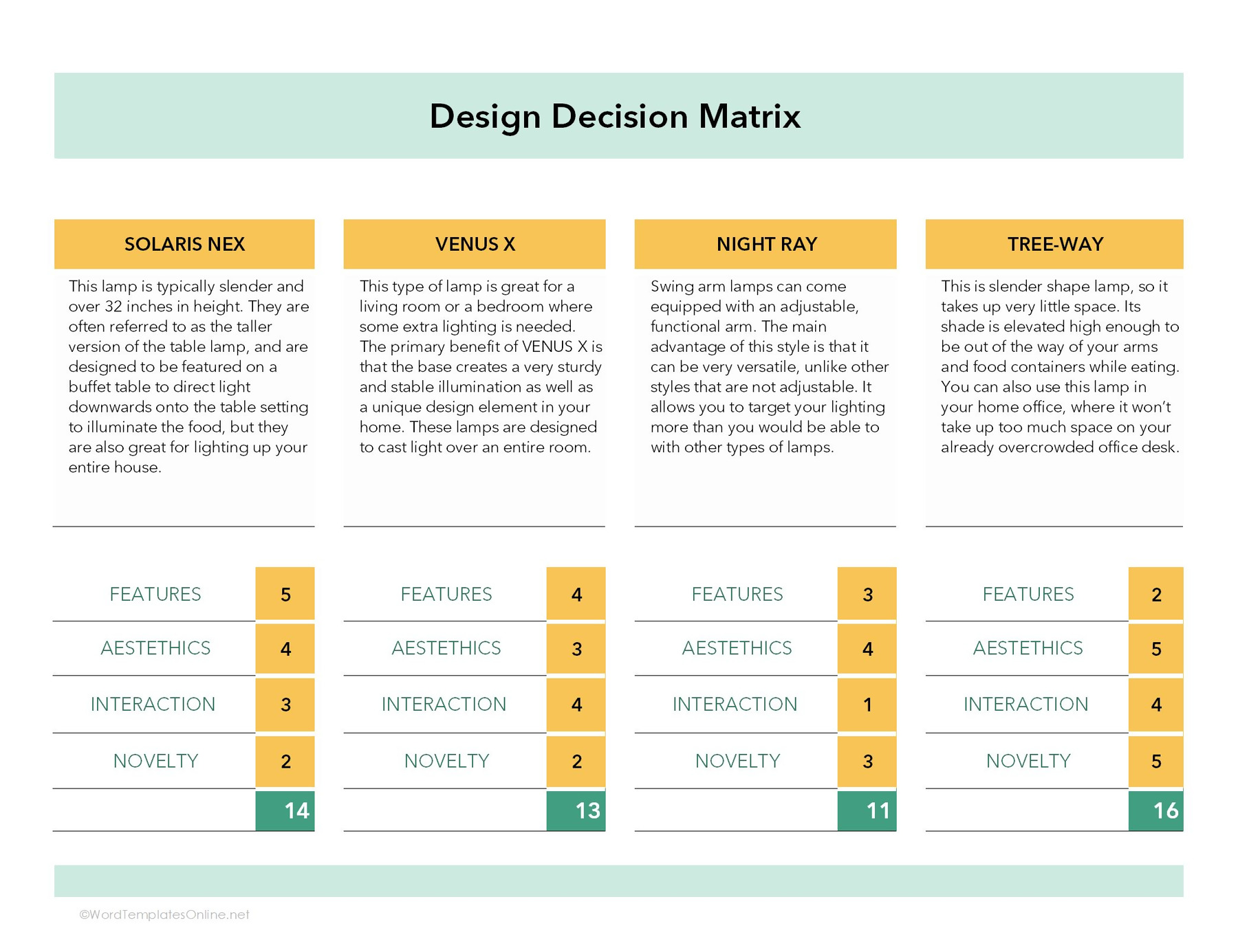 8 Free Decision Matrix Templates (Excel, Google Sheets)