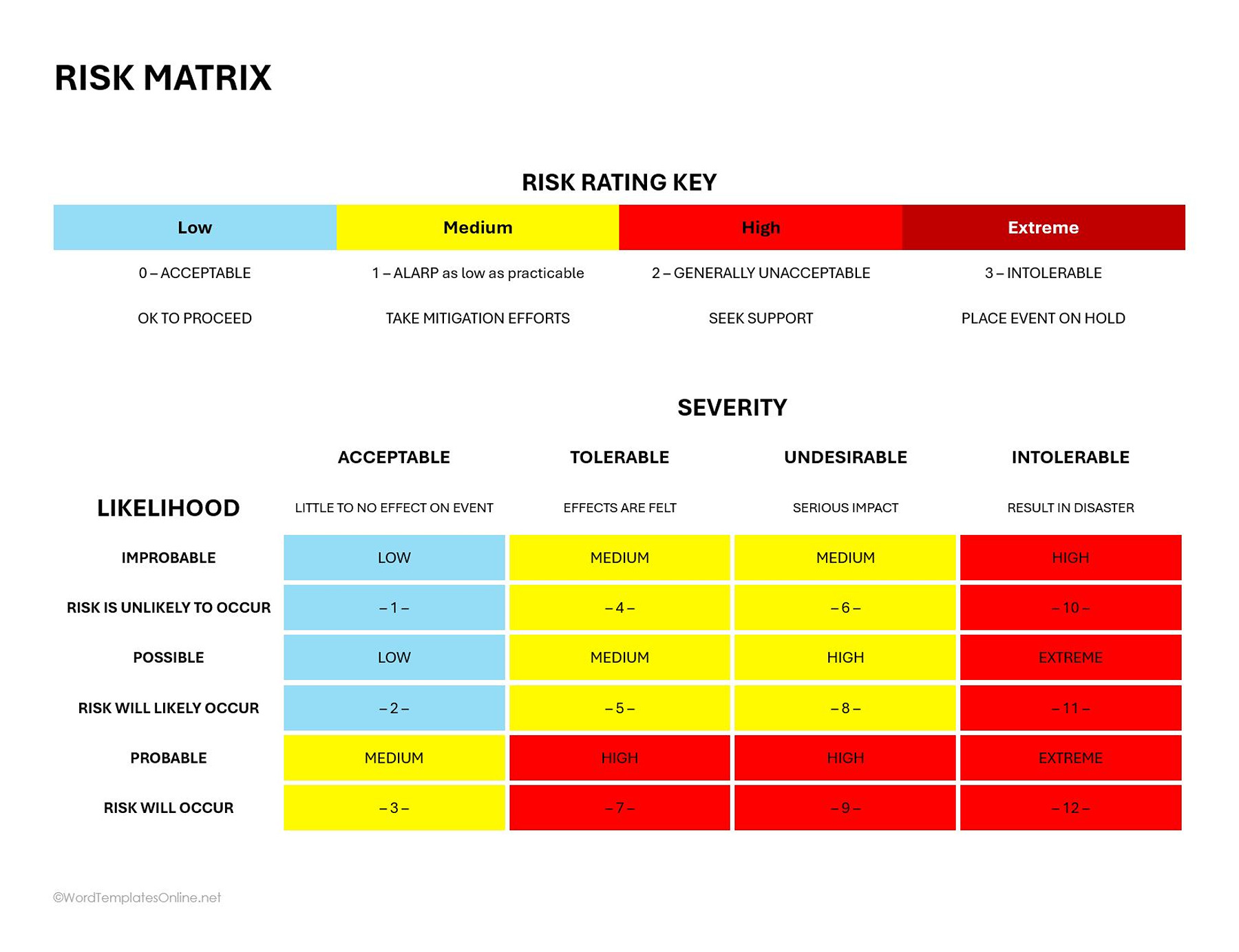 10 Free Risk Matrix Templates for Word