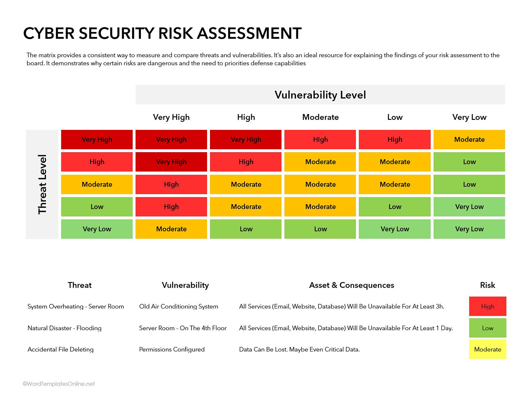 10 Free Risk Matrix Templates for Word