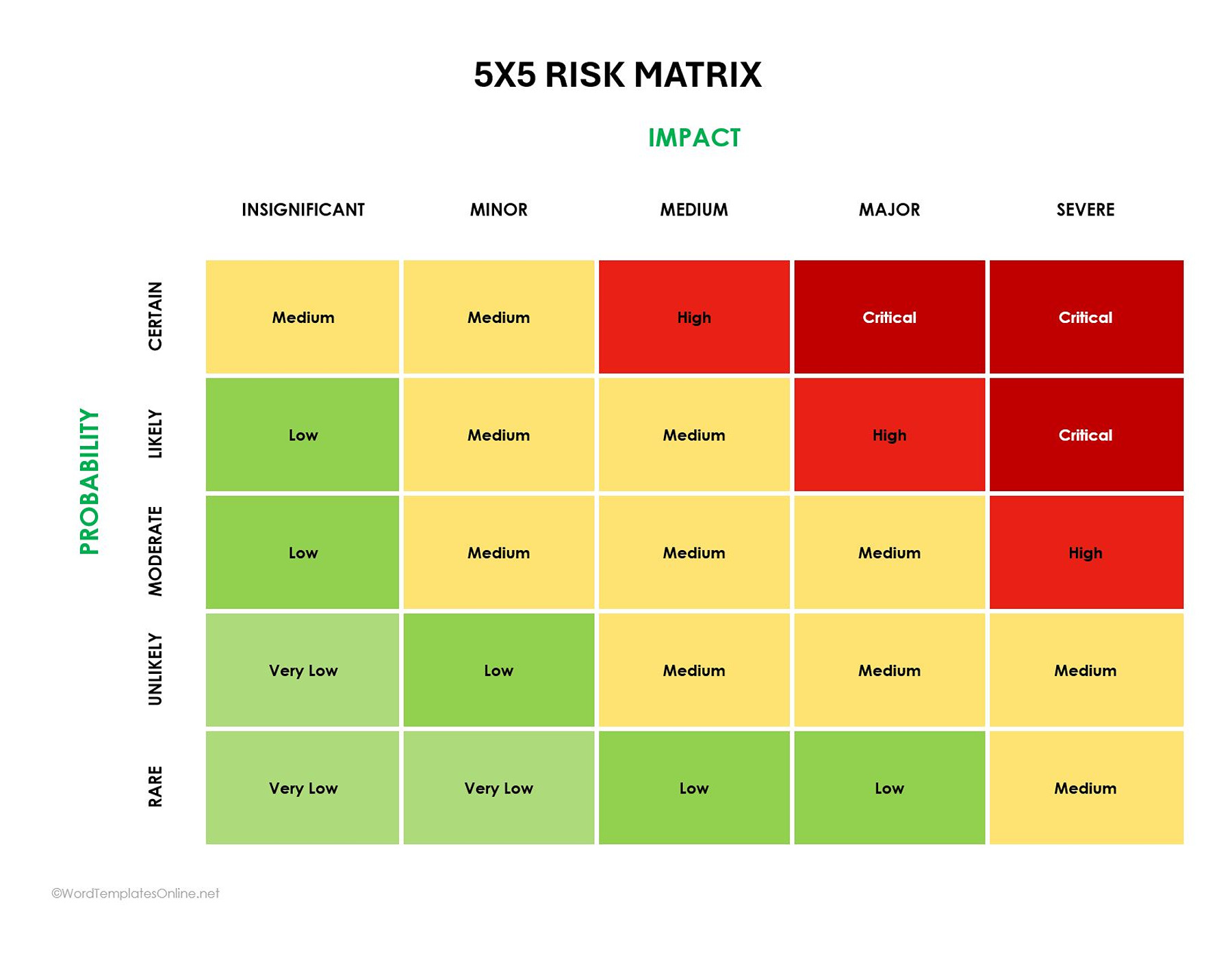 10 Free Risk Matrix Templates for Word