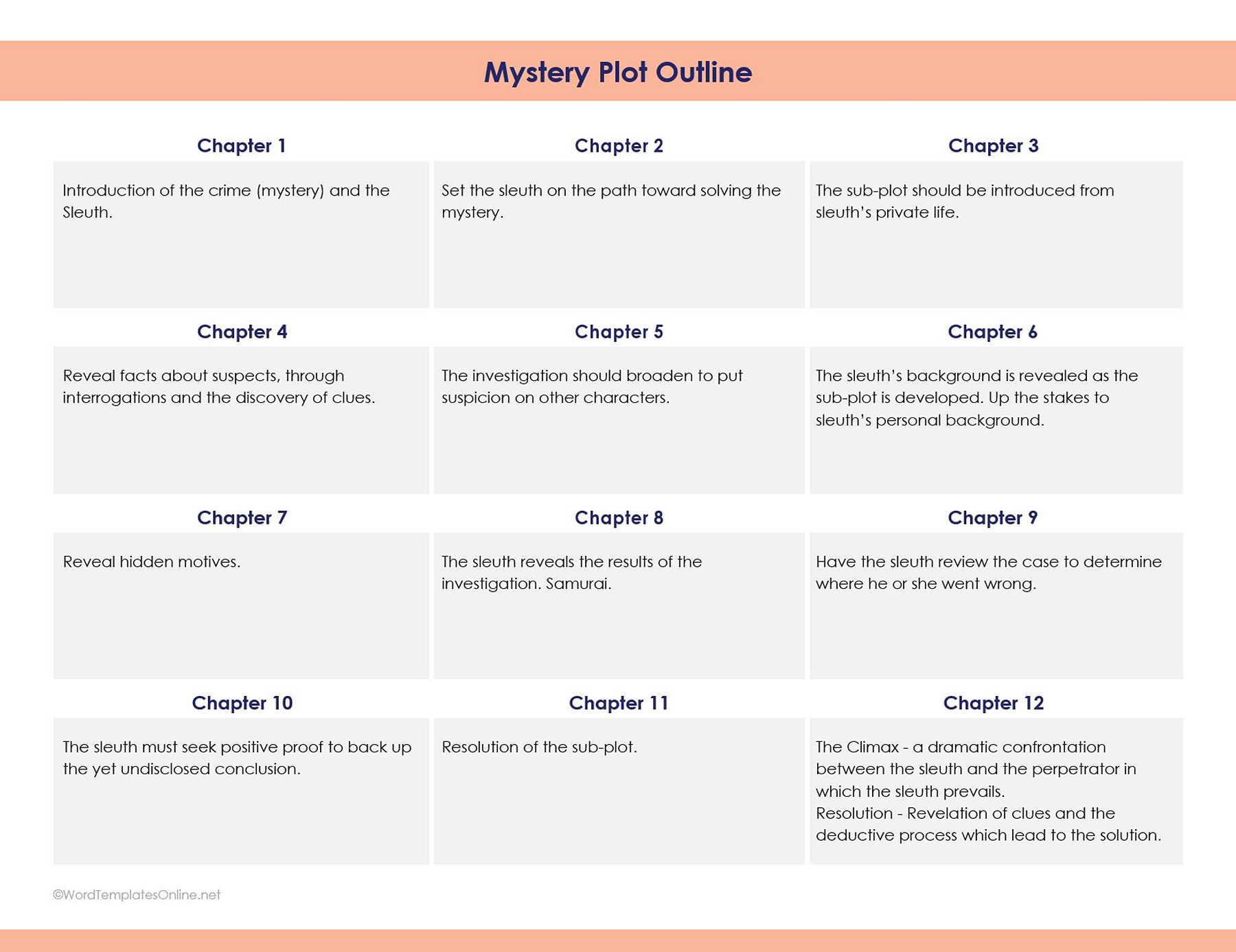 Free Story Outline Templates (Word - Google Docs)