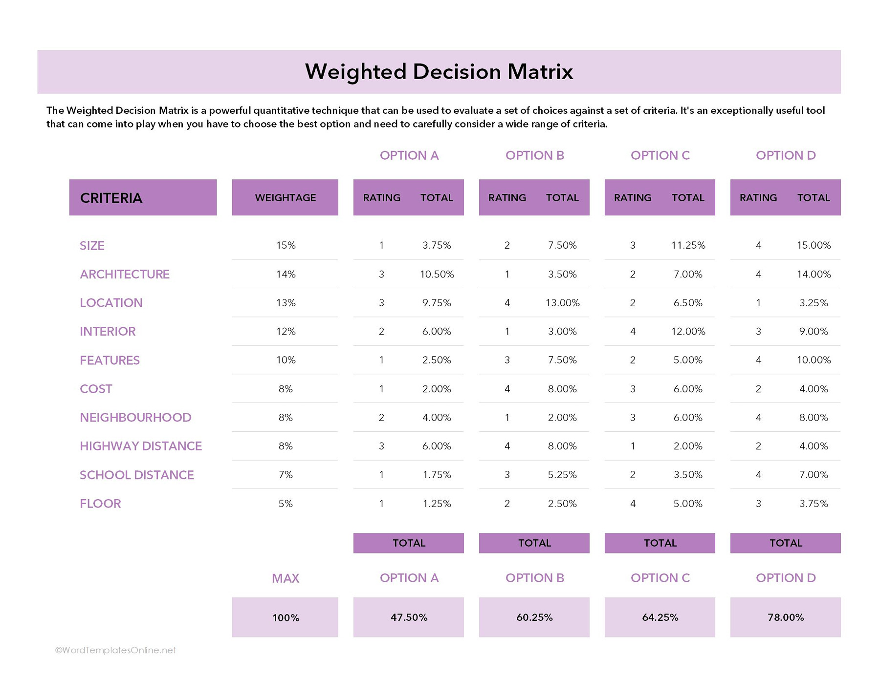 8 Free Decision Matrix Templates (Excel, Google Sheets)